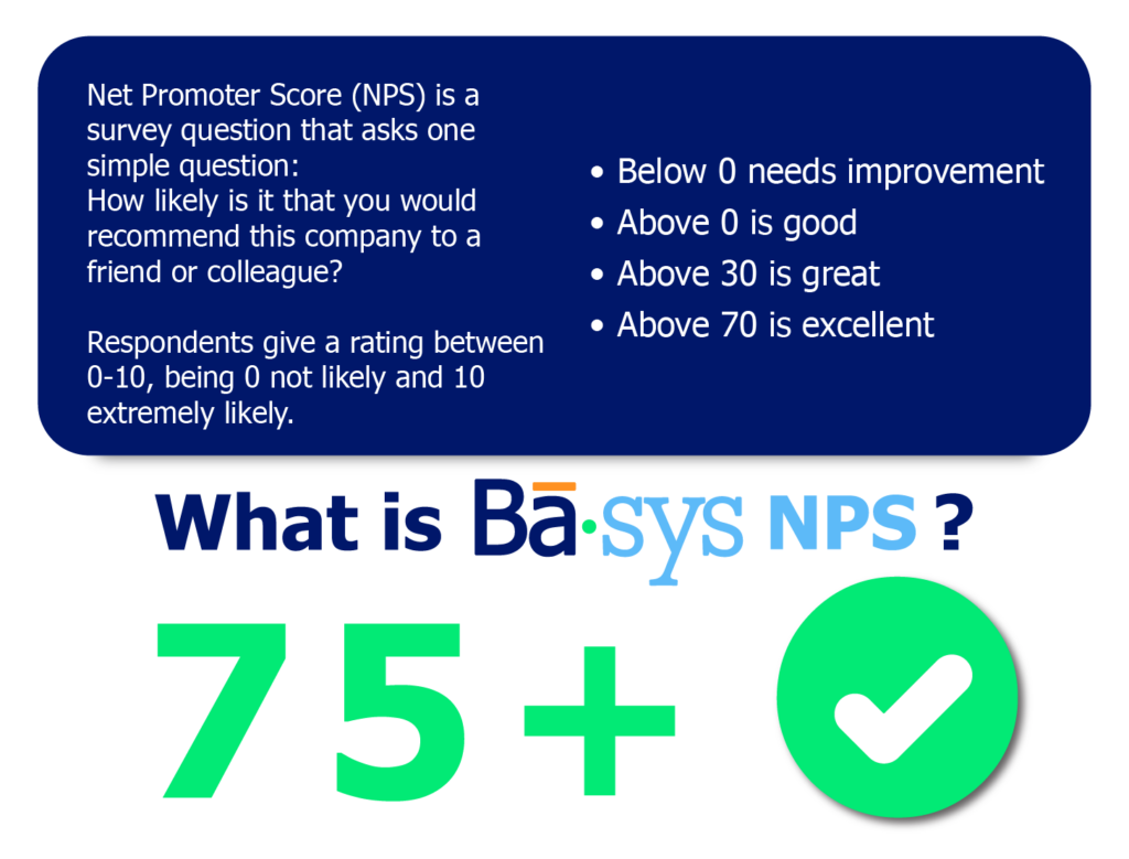 At Basys, our Focus is our Clients! - Basys